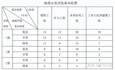 注意这些情况下建设单位无需报备地灾报告 知乎