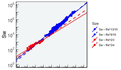 R Fixing Legend In Ggplot Stack Overflow