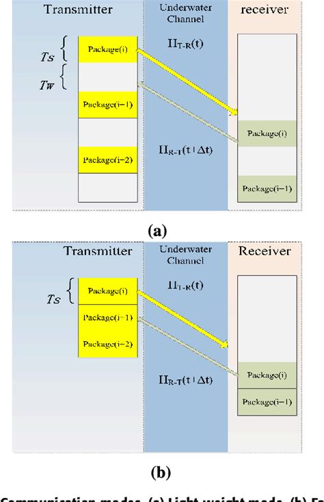 Figure 1 From Reinforcement Learning Based Adaptive Modulation And