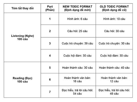 Tải 10 đề Toeic Ets 2022 Pdf File Nghe Audio Download Free Jes Edu Vn
