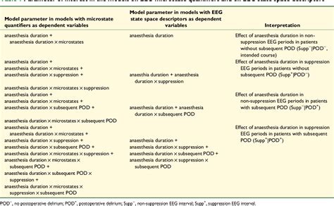 Table 1 From Eeg Microstate Quantifiers And State Space Descriptors