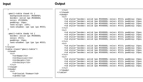Como Enviar E Mails Em HTML O Gmail