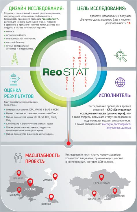 Многоцентровое рандомизированное исследование Реостат — изучение ...