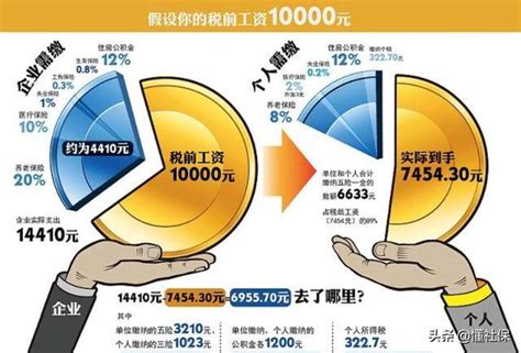 下崗工人的工齡怎麼計算？ 每日頭條