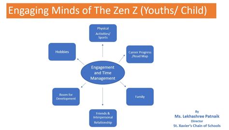 Engaging Adolescents Productively