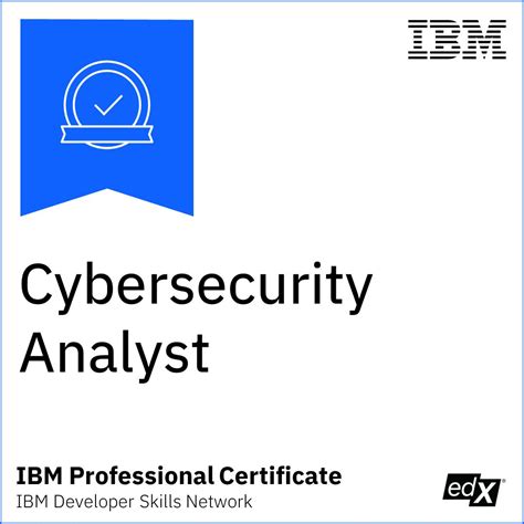 Cybersecurity Ibm Threatmanagement Incidentresponse Siem Dataprotection Networkdefense