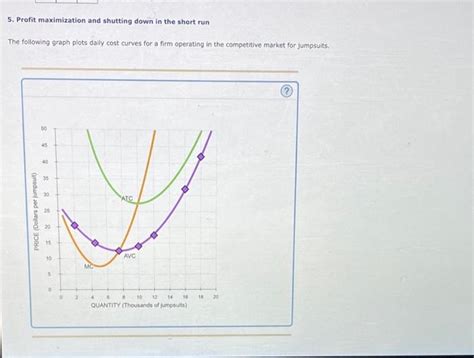 Solved Using The Following Table For Each Price Level