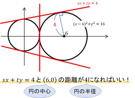 2つの円の共通接線方程式の求め方をイチから解説 数スタ