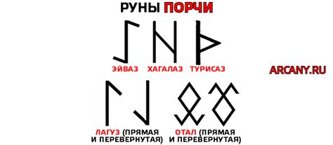 Защитные руны от колдовства для человека на тело или место