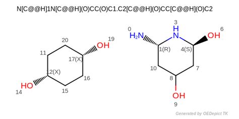 Stereochemistry Perception — Toolkits Cpp