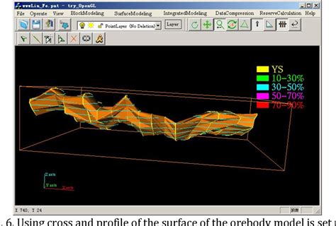 Figure 1 From Design And Implementation Of Non Layered 3 Dimensional Orebody Modeling System
