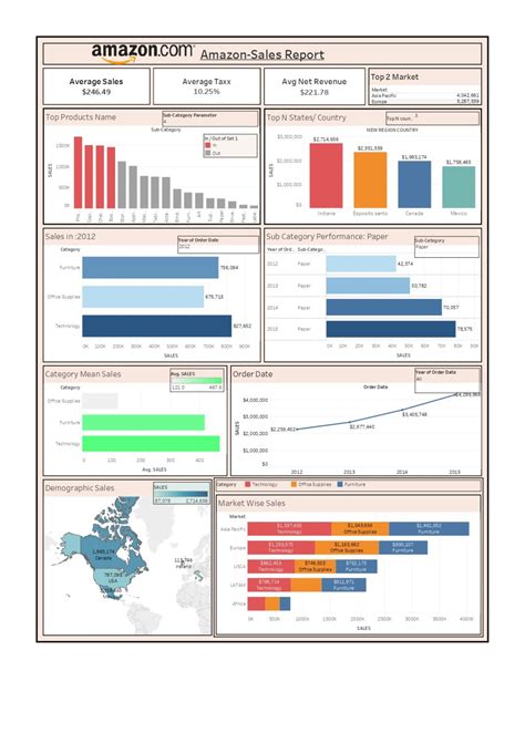 Amazon Tableaudesktop Datascience Tableau Tableaudeveloper