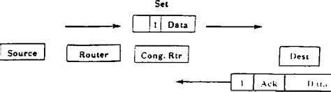 Figure 1 From A Binary Feedback Scheme For Congestion Avoidance In Computer Networks With A
