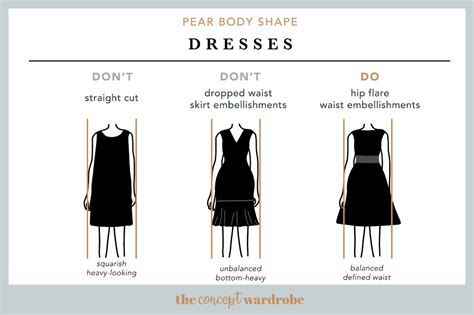 How To Dress The Pear Body Shape The Concept Wardrobe Körperformen