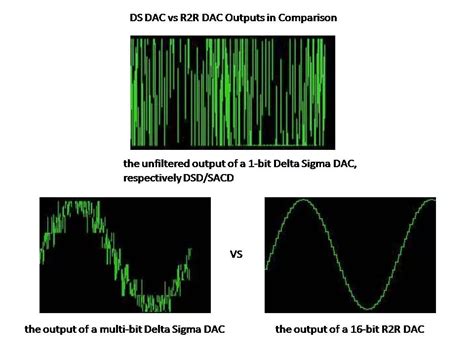 Where Does Quantization Noise Come From Page 2 Audio Science