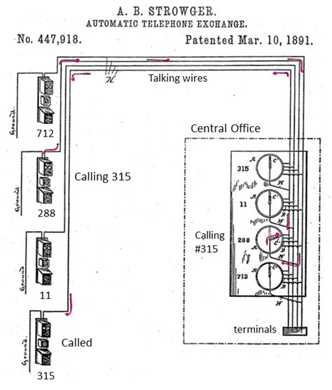 Strowgers First Switch Tribute To Relays