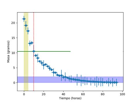 Representación Gráfica De Funciones Y Datos — Documentación De Curso De