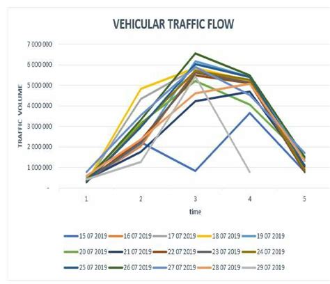 Road Intersection 1 Download Scientific Diagram