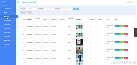 Nodejs毕设新能源汽车动态单价推荐（程序论文） Csdn博客