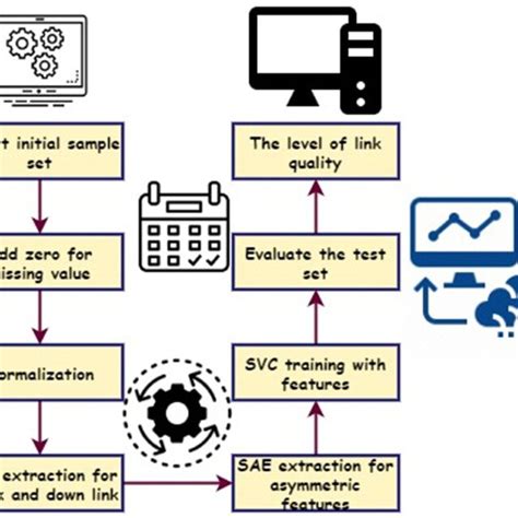 Analysis Of Wireless Link Quality Download Scientific Diagram