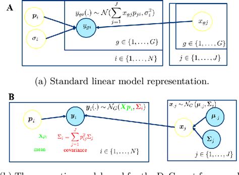 Figure 1 From Decovart A R Package For A Robust Deconvolution Of Cell Mixture In Transcriptomic