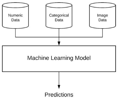 Keras Vs Tensorflow Key Difference Between Them