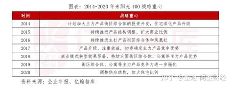 爆雷！阳光100陷债务违约危机，更大潜在风险值得注意 知乎