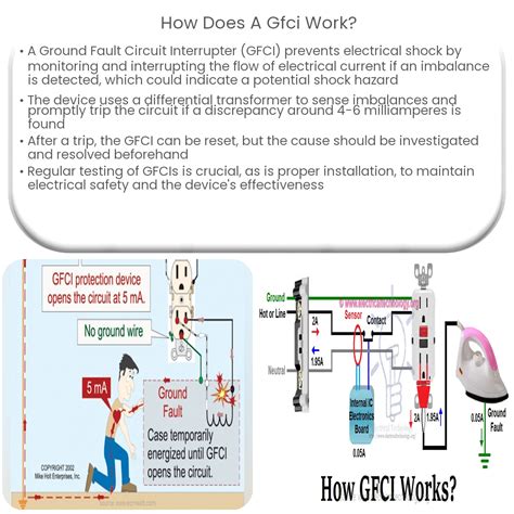 How Does A GFCI Work