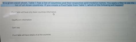 Solved N A Given Excel Sheet Table 1 Has A List Of Chegg