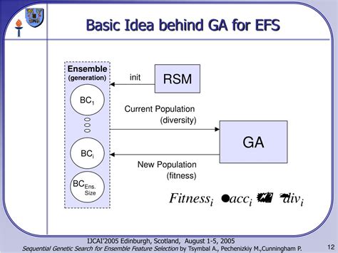 Ppt Sequential Genetic Search For Ensemble Feature Selection Powerpoint Presentation Id9726454