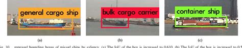 Figure 10 From Saliency Aware Convolution Neural Network For Ship Detection In Surveillance
