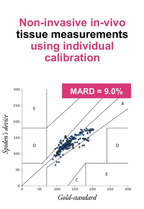 Spiden Announces Breakthrough In Non Invasive Glucose Monitoring Adds