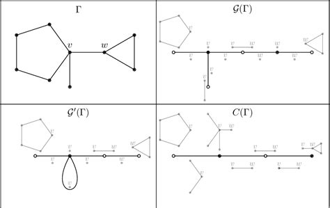 Figure 4 From Quasi Isometry Classification Of Right Angled Artin