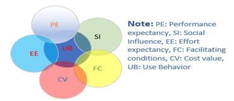 figure 1 from Éclaircissement to understand consumers decision making