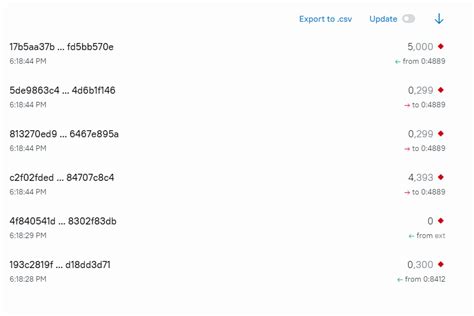 Contract Methods In Tests Do Not Work The Same Way As In Blockchain