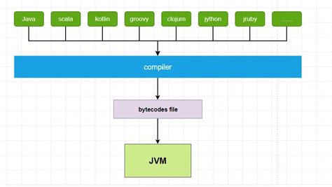 Idea中设置jvm参数,简单理解jvm常见参数,jvm调优idea Jvm配置 Csdn博客 Idea中设置jvm参数,简单理解jvm常见参数,jvm调优idea Jvm配置 Csdn博客