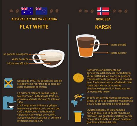 10 Curiosidades Sobre El Café En El Mundo Que Igual No Sabías Cafe