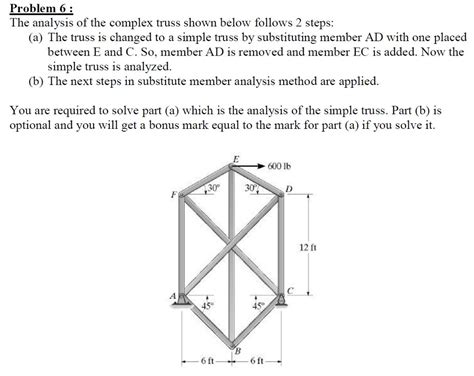 Solved The Analysis Of The Complex Truss Shown Below Follows