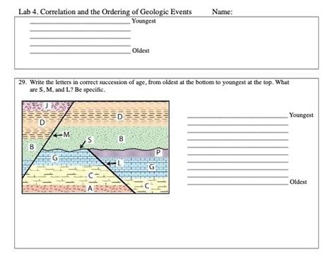 Solved Lab 4 Correlation And The Ordering Of Geologic Events Name