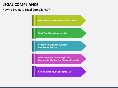 Legal Compliance PowerPoint And Google Slides Template PPT Slides