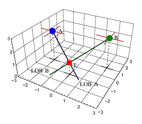 Figure 2 From A Scalable Distributed Positioning System Augmenting Wifi