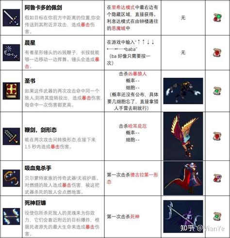 死亡细胞全武器全道具全技能全变异获得详解 知乎
