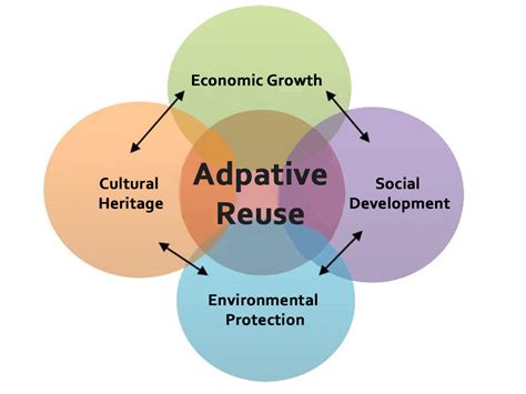 A4 Spotlight Modern Adaptive Reuse A4 Architecture Planning Inc Newport Ri