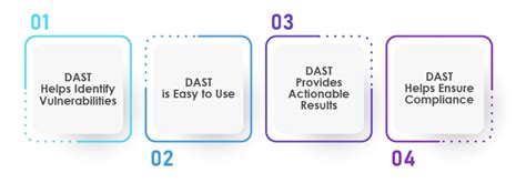 dynamic application security testing dast a key pillar