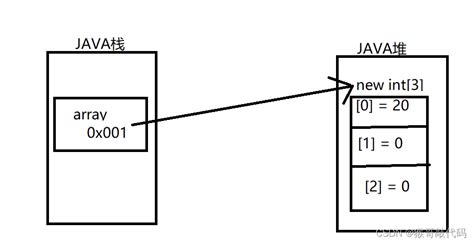 java中的堆和栈 java堆栈详解 csdn博客