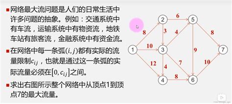 lingo 派生集合之稀疏集合的应用 最短路 网络最大流 最短路问题的lingo代码 csdn博客