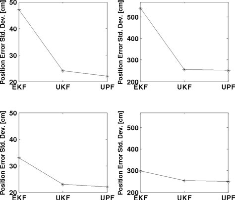 Figure 1 From Inertialgps Integrated Geolocation System For Detection And Recovery Of Buried