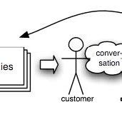 Maintaining Traceability Manually In An Agile Project Space Download Scientific Diagram