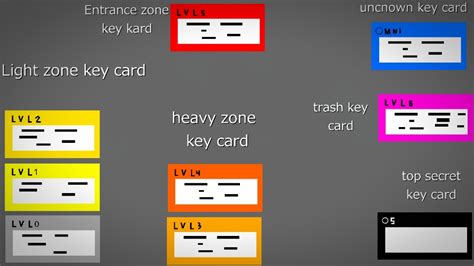 SCP Key Cards Movieclip StickNodes Com
