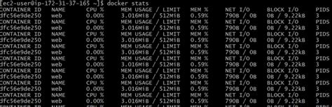 How To Configure Memory Limits In Docker Compose A Comprehensive Guide Geeksforgeeks